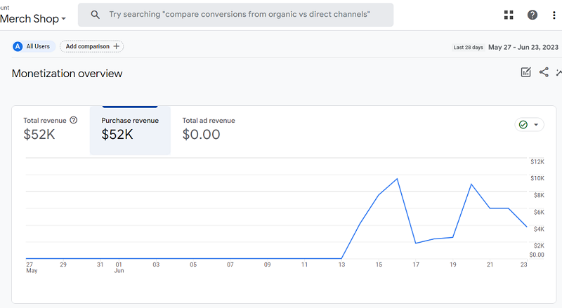 Understanding Google Analytics 4 Monetization Reports Understanding Google Analytics 4 Monetization Reports