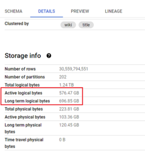 Guide to BigQuery Cost Optimization