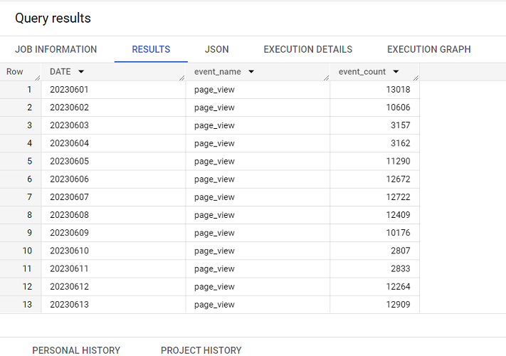 Using Ga4 Bigquery Sql Generator To Create Sql Queries