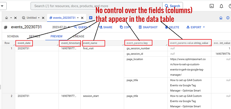 What is BigQuery Data Transfer Service & how it works - Optimize Smart