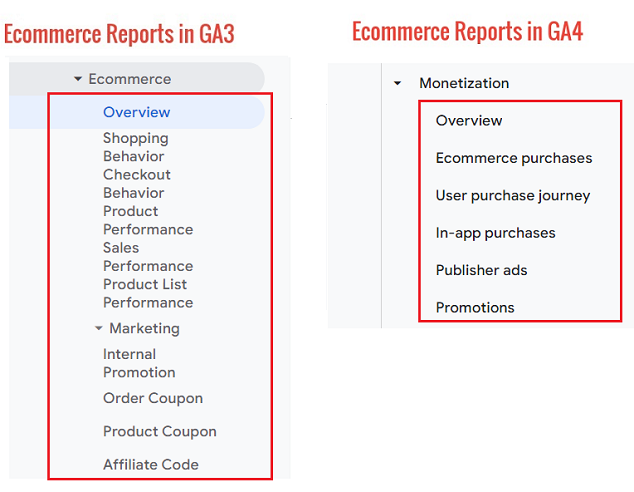 GA4 vs Universal Analytics: The Key Differences
