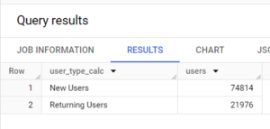 New vs Returning users in GA4 BigQuery data table