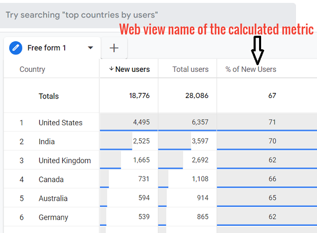 Google Analytics 4 Calculated Metrics with Examples - Optimize Smart