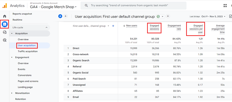Understanding Google Analytics 4 Sessions - Optimize Smart