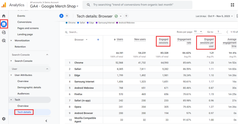 Understanding Google Analytics 4 Sessions - Optimize Smart