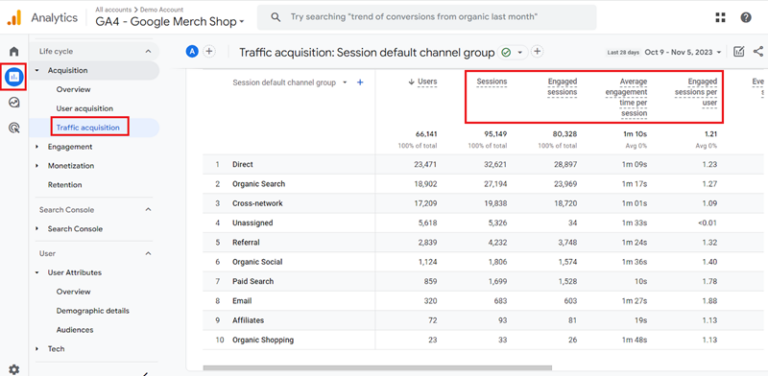 Understanding Google Analytics 4 Sessions - Optimize Smart
