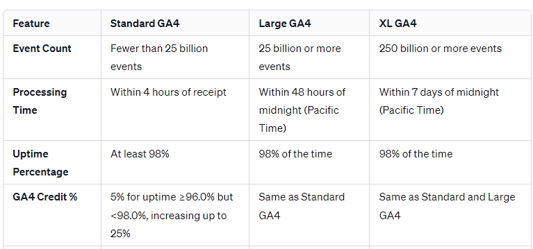 GA4 vs GA4 360 - Pricing, Limits, Billing and more - Optimize Smart