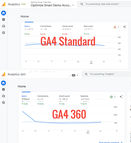 GA4 vs GA4 360 - Pricing, Limits, Billing and more - Optimize Smart