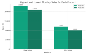 Best Types of Charts in Excel for Data Analysis, Presentation and Reporting