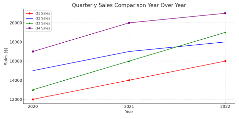 Best Types of Charts in Excel for Data Analysis, Presentation and Reporting