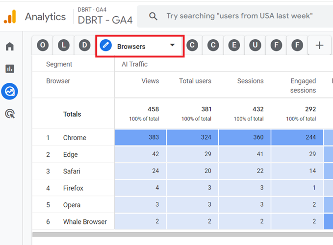 How to track AI traffic in GA4 - Optimize Smart