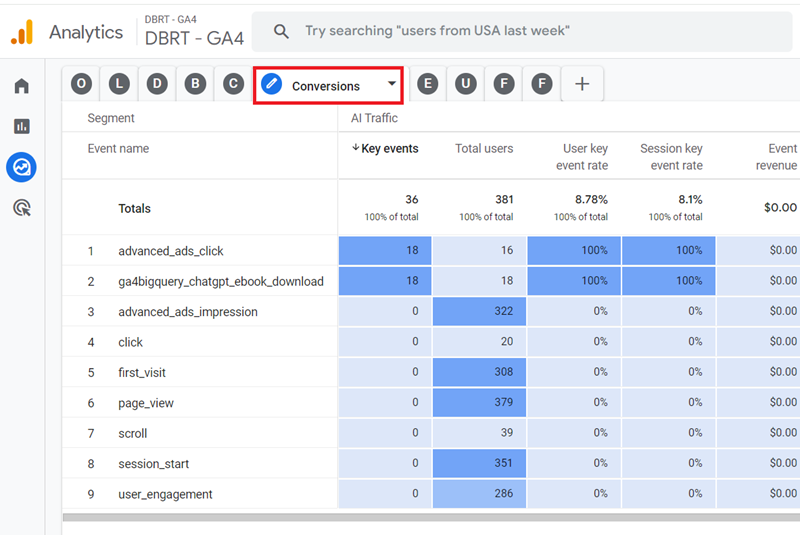 How to track AI traffic in GA4 - Optimize Smart