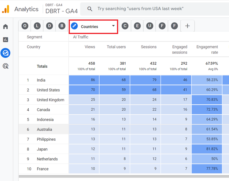 How to track AI traffic in GA4 - Optimize Smart