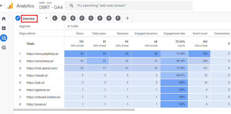 How to track AI traffic in GA4 - Optimize Smart
