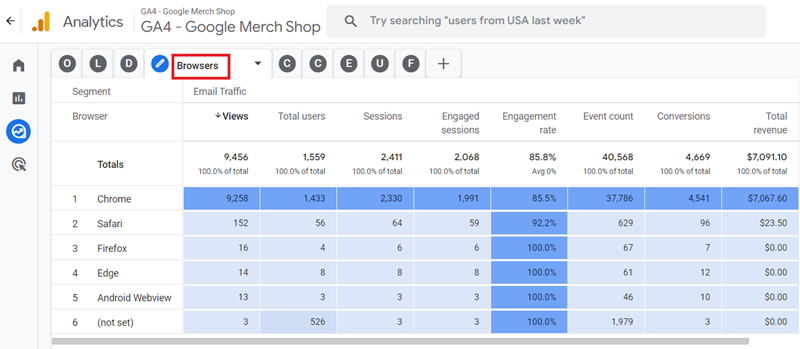 How to track email campaigns and traffic in GA4 - Optimize Smart