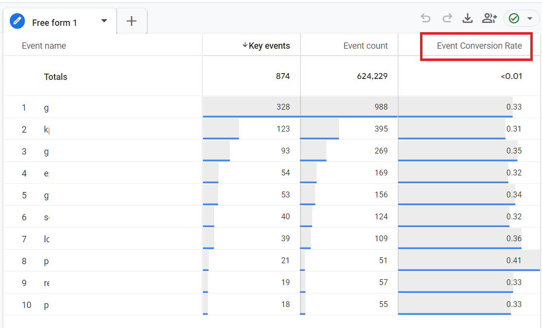 GA4 Conversion Rate - How to find it and use it - Optimize Smart