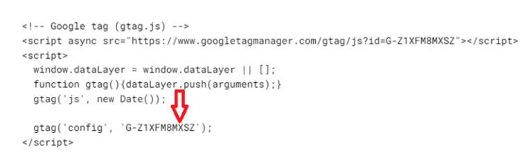gtag.js – Google Tag in Google Analytics 4 and beyond. - Optimize Smart