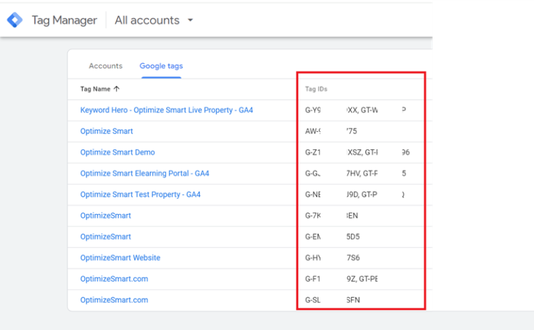 gtag.js – Google Tag in Google Analytics 4 and beyond. - Optimize Smart