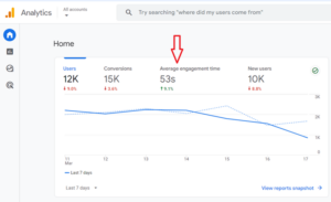 Google Analytics 4 Averages - Learn to Analyze & Report above Average ...