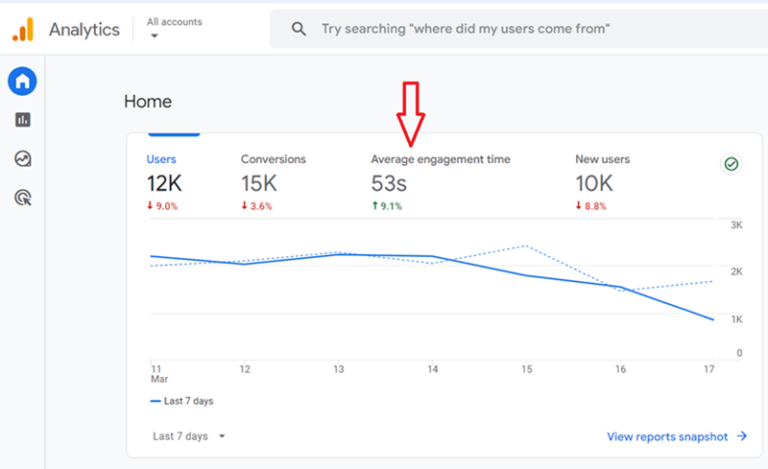 Google Analytics 4 Averages - Learn to Analyze & Report above Average ...