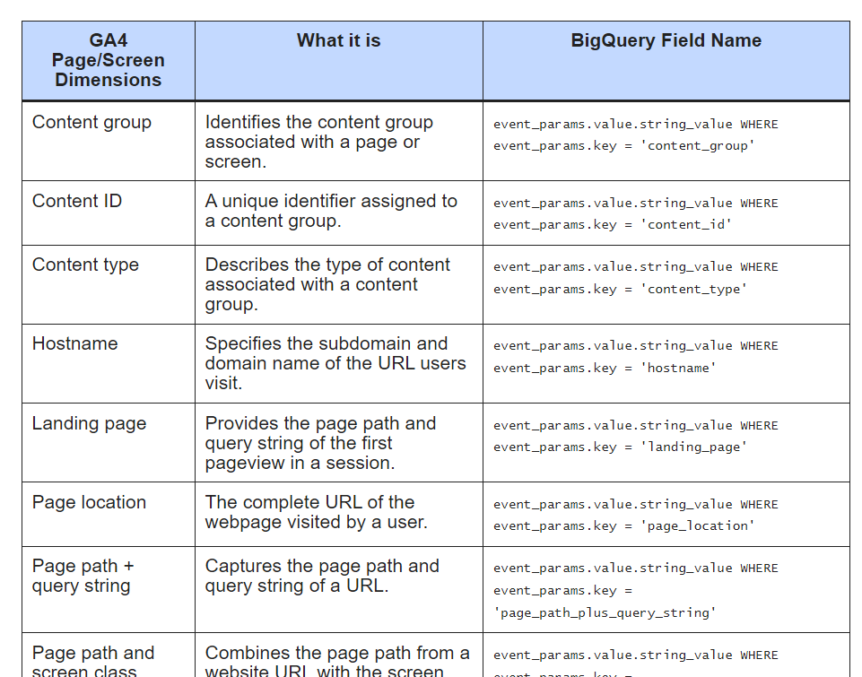 GA4 Page/Screen Dimensions to BigQuery Mapping