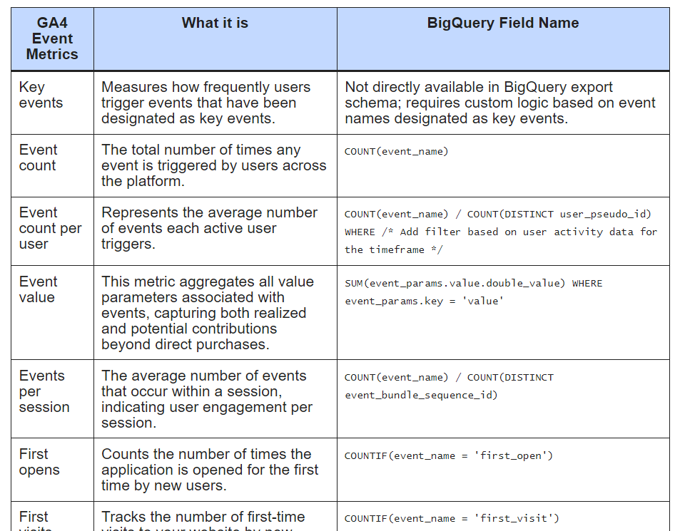 GA4 to BigQuery Mapping Tutorial - Optimize Smart