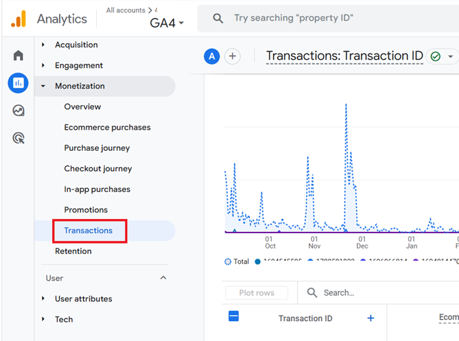 Finding and fixing Duplicate Transactions (orders) in GA4 (Google Analytics 4)