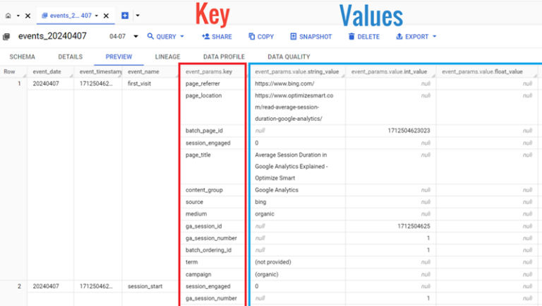 Understanding the BigQuery User Interface - Optimize Smart