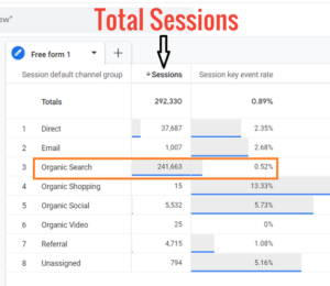 GA4 Conversion Rate - How to find it and use it - Optimize Smart