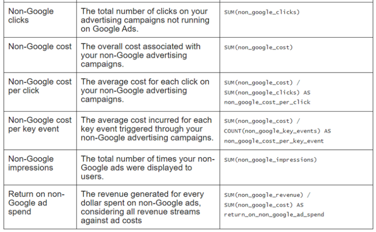 Ga4 To Bigquery Mapping Tutorial Optimize Smart