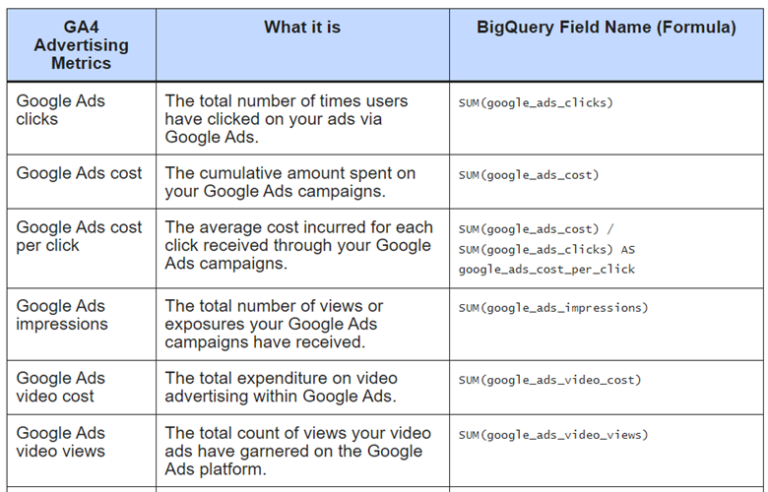 GA4 to BigQuery Mapping Tutorial - Optimize Smart