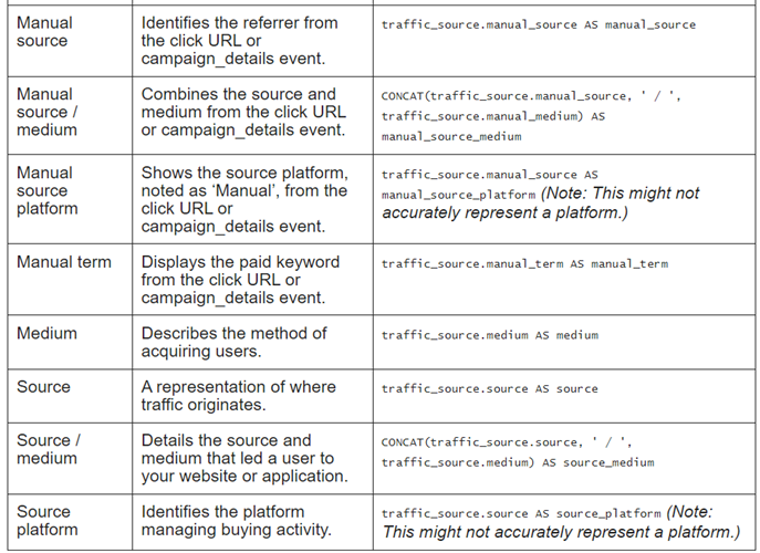 Ga4 To Bigquery Mapping Tutorial Optimize Smart