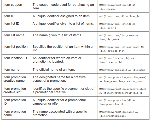 Ga4 To Bigquery Mapping Tutorial Optimize Smart