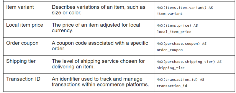 Ga4 To Bigquery Mapping Tutorial Optimize Smart