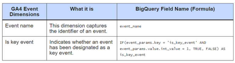 GA4 to BigQuery Mapping Tutorial - Optimize Smart