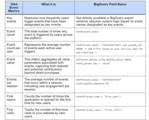 GA4 to BigQuery Mapping Tutorial - Optimize Smart