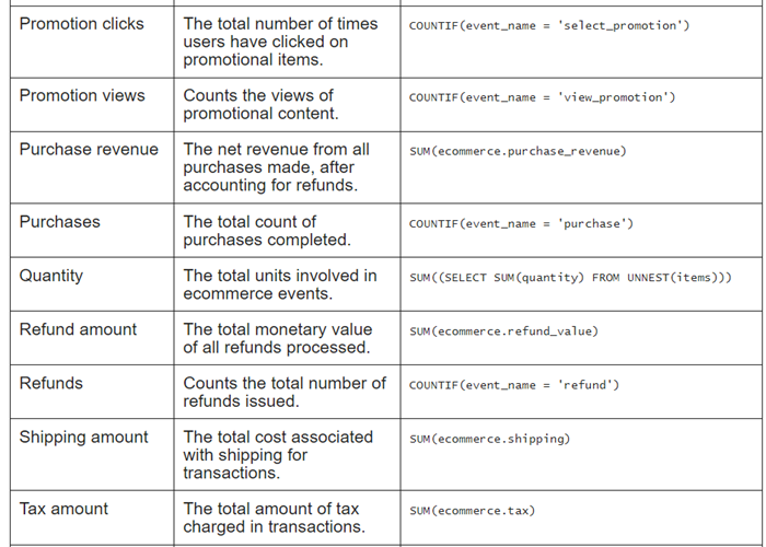 Ga4 To Bigquery Mapping Tutorial Optimize Smart