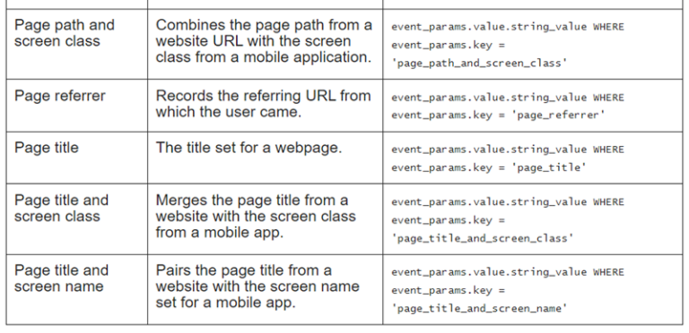 Ga4 To Bigquery Mapping Tutorial Optimize Smart