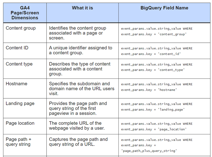 Ga4 To Bigquery Mapping Tutorial Optimize Smart