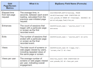 GA4 to BigQuery Mapping Tutorial - Optimize Smart
