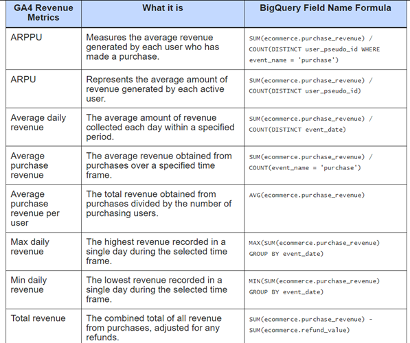 GA4 to BigQuery Mapping Tutorial - Optimize Smart