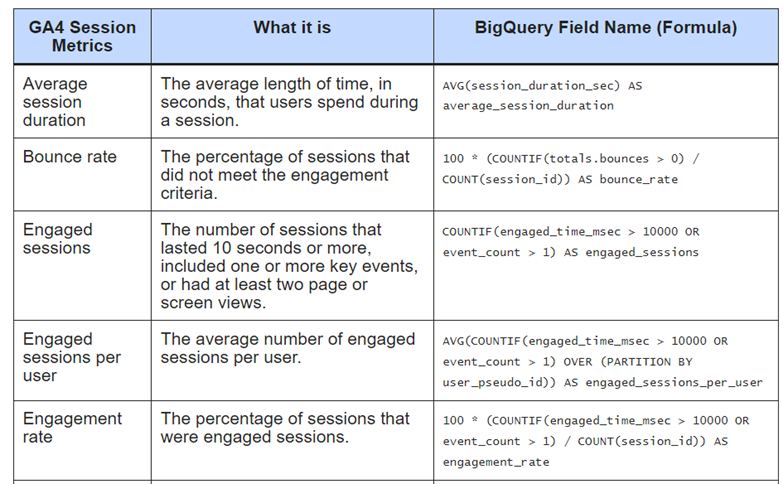 GA4 to BigQuery Mapping Tutorial - Optimize Smart