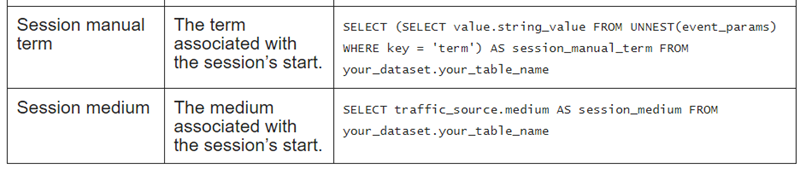 GA4 to BigQuery Mapping Tutorial - Optimize Smart