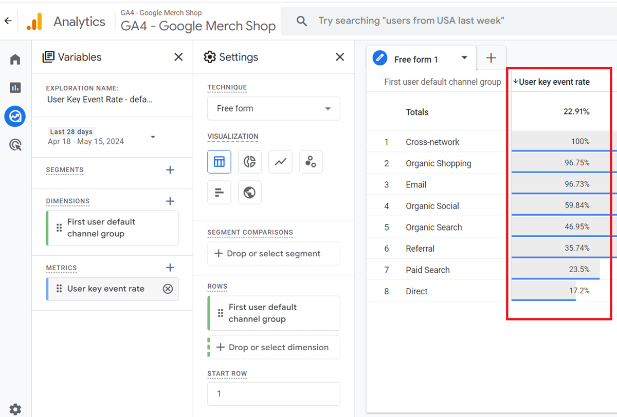 Understanding GA4 User Key Event Rate - Optimize Smart