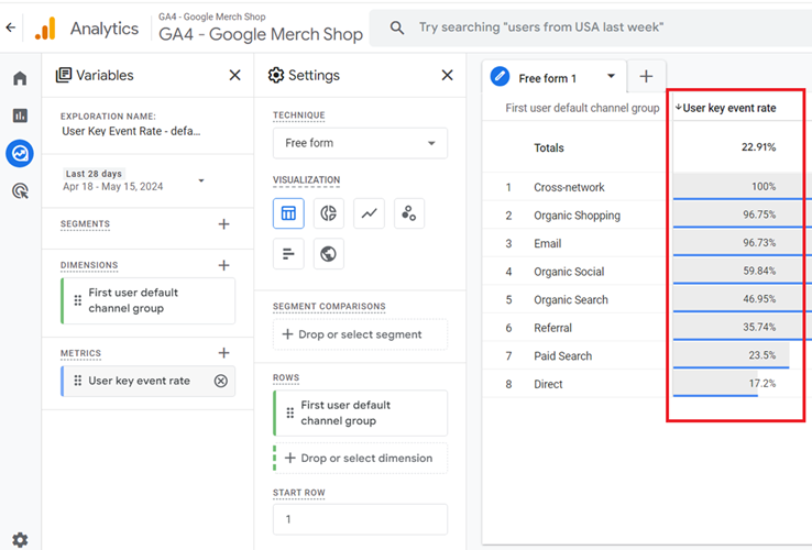 Understanding GA4 User Key Event Rate - Optimize Smart
