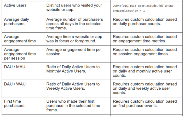 GA4 to BigQuery Mapping Tutorial - Optimize Smart