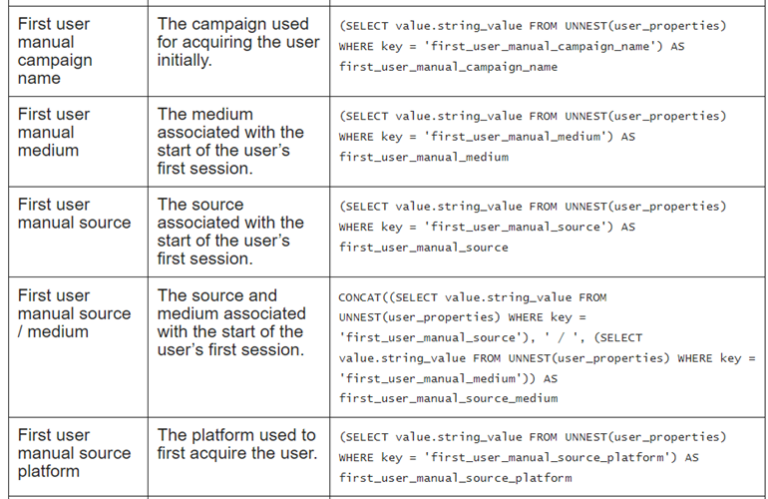 Ga4 To Bigquery Mapping Tutorial Optimize Smart