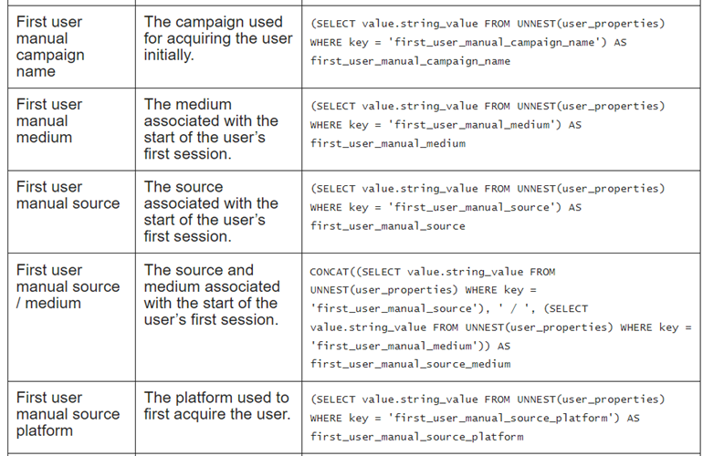 Ga4 To Bigquery Mapping Tutorial Optimize Smart