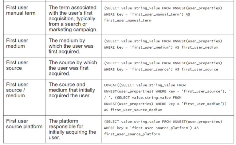 Ga4 To Bigquery Mapping Tutorial Optimize Smart