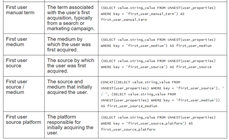 Ga4 To Bigquery Mapping Tutorial Optimize Smart